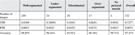 segmentation performance of the proposed algorithm download