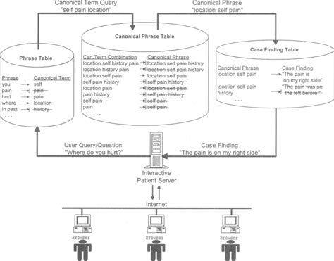 grasp data flow diagram download scientific diagram