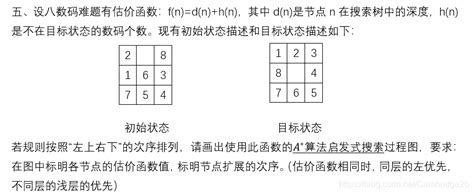 【必修】人工智能原理 学习笔记（二）chapter 2 产生式系统 csdn博客
