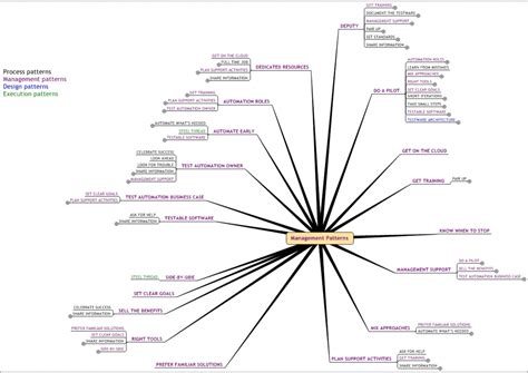 File Management Patterns  Test Automation Patterns