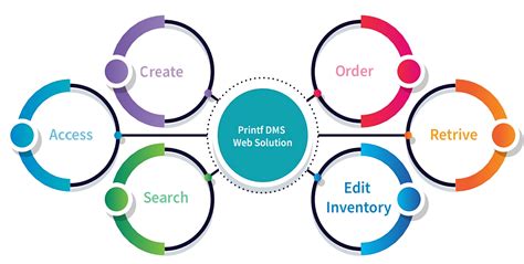 Data Digitization Printf Technologies A Top Software Development Firm In Ahmedabad