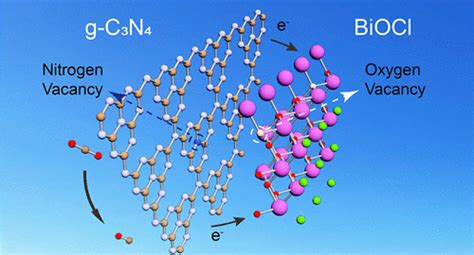 Dual Defective Two Dimensionaltwo Dimensional Z Scheme Heterojunctions For Co2 Reduction Acs