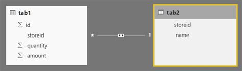 solved dax sum with two filters microsoft fabric community