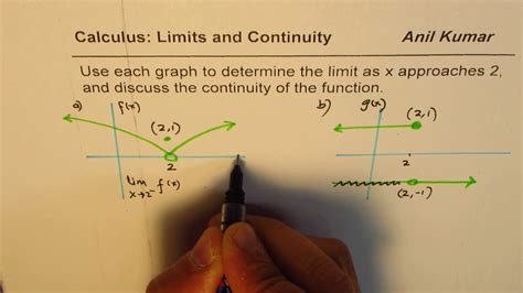 Limits And Continuity Calculus Pdf Pathbooy
