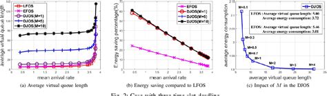 Figure 1 From Optimal Joint Offloading And Wireless Scheduling For