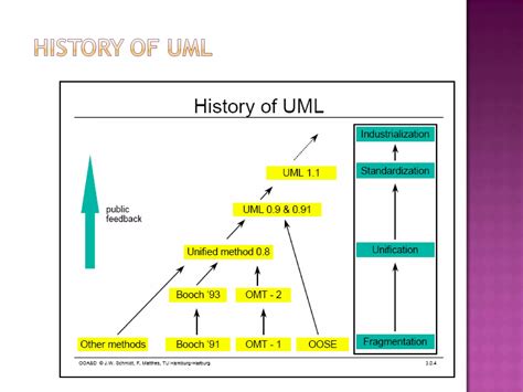 Uml Diagram Assignment Help Uml Diagram Homework Help Ppt
