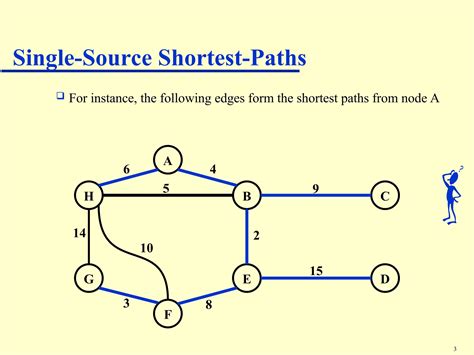 Dijkstraalgorithm With Illustarted Example Ppt