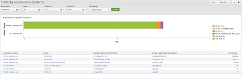 More Traffic Statistics NetFlow Logic