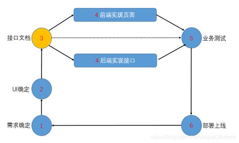 浅谈java Web开发技术栈前端技术栈 知乎 Csdn博客 浅谈java Web开发技术栈前端技术栈 知乎 Csdn博客