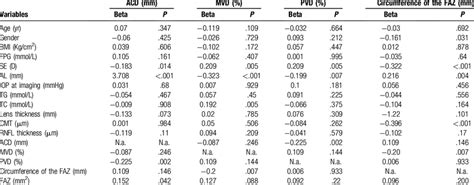 Univariate Linear Regression Analysis Of Factors Affecting The Average Download Scientific
