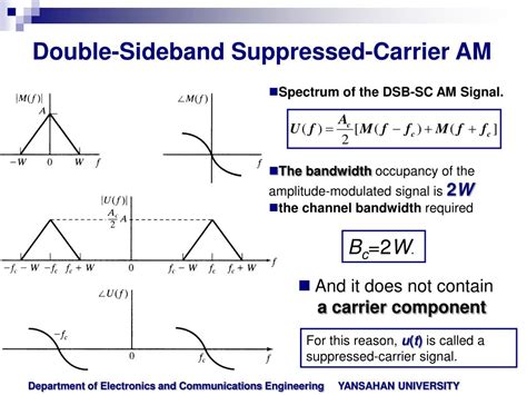 Ppt Analog Modulation Powerpoint Presentation Free Download Id1409397 Ppt Analog Modulation Powerpoint Presentation Free Download Id1409397