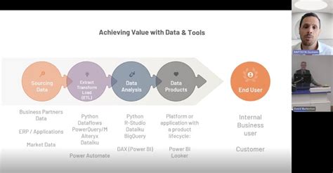 data ai analytics dataops mlops machinelearning gustavo b