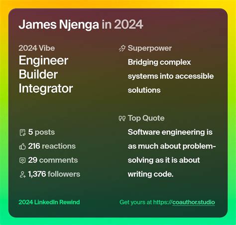 Fintech Backend Linkedinrewind Coauthor 2024wrapped James Njenga