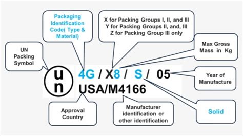 Un Specification Marking Un Specification Packaging Hd Png Download