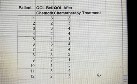 Solved Conduct A Test For Normality For The Above Data Show Chegg Com