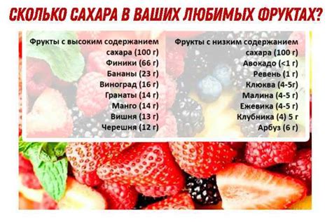 Содержание сахара в продуктах и напитках - 98 фото