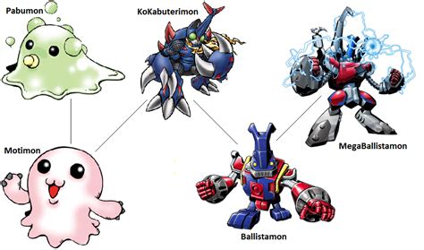 Digimon Evolution Ballistamon By Kentzamin On Deviantart