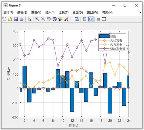 D 基于Matlab风光柴储微网优化调度模型 Matlab 索炜达电子