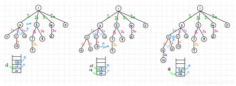 Hfut 算法导论复习 分支界限法branch And Bound Methodfifo Branch And Bound Algorithm Csdn博客