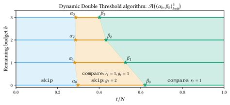 Schematic Description Of Ddt Algorithm Download Scientific Diagram