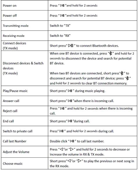 SPIRIT BTR2D Bluetooth Transmitter TX And Receiver RX Audio Adapter User Guide