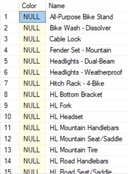 SELECT DISTINCT SQL Command Examples