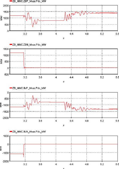 figure 1 from research on digital analog real time simulation of