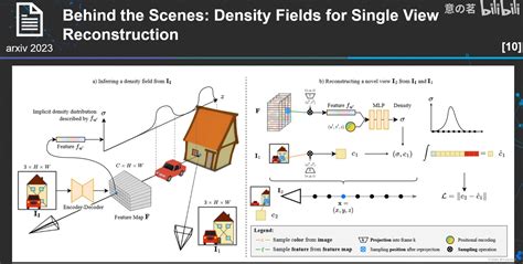 神经网络辐射场nerf、实时nerf Baking、有向距离场sdf、占用网络occupancy、nerf 自动驾驶nerf神经网络 Csdn博客