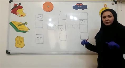 ریاضیماشین ورودی و خروجی نوع دوم ،مدرس گرامیسرکار خانم عسگری