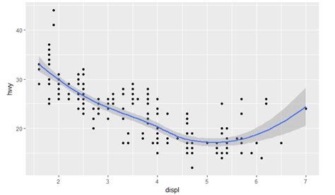[r]ggplot2小结 知乎