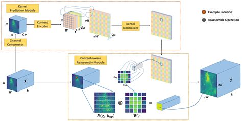 Query Based Instance Segmentation With Dual Attention Transformer For