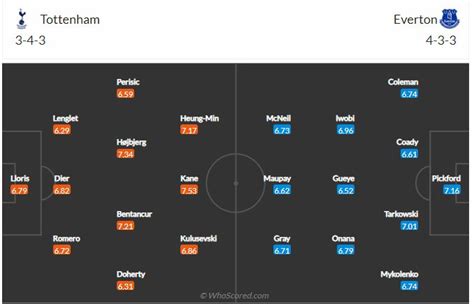 토트넘 에버튼 중계 사이트 방송 채널 좌표 시간 손흥민 출전 2022년10월9일 2030 에버턴 Fc 토트넘 홋스퍼 Fc 재방송 보러가기 하이라이트 골장면 생중계 시청