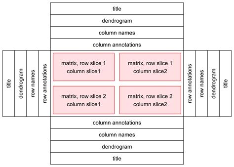 r 数据可视化 —— 聚类热图 complexheatmap 一 csdn博客