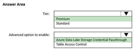 Hotspot You Need To Implement An Azure Databricks Cluster That