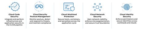Palo Alto Networks Prisma Cloud