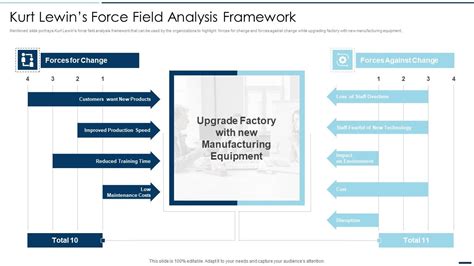 Qa Plan Set 2 Kurt Lewins Force Field Analysis Framework Ppt Powerpoint Presentation File Maker Pdf