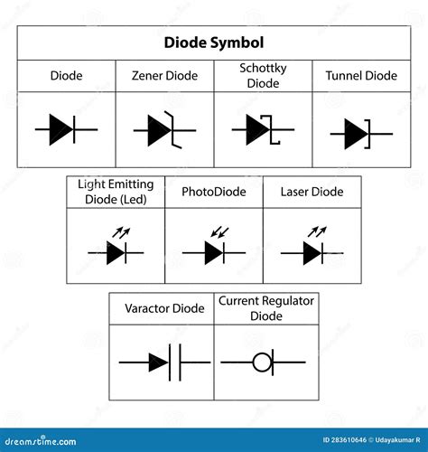 Diode Symbols Electronics Symbol Of Illustration Of Basic Circuit