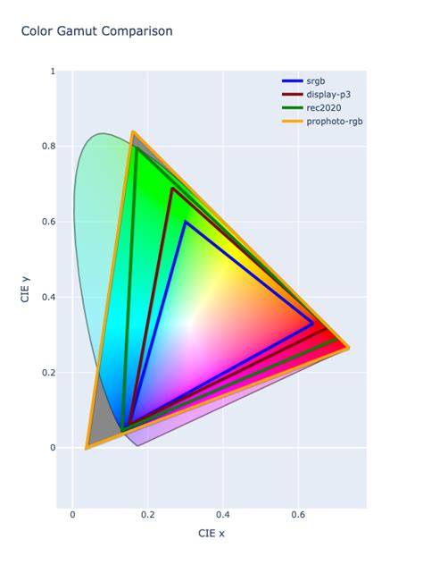 Gamut Mapping Coloraide Documentation