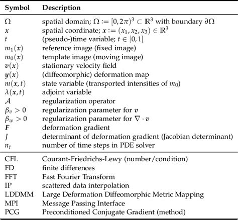 table 1 from claire—parallelized diffeomorphic image registration for