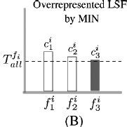 The Number Of Features In Human LSF Models Based On Data Sets Of Model Download Table