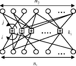 Figure From Performance Of Bilayer Lengthened LDPC Codes Under Joint Decoding Semantic Scholar