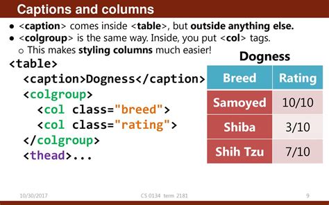 Tables Inputs And Variables Ppt Download
