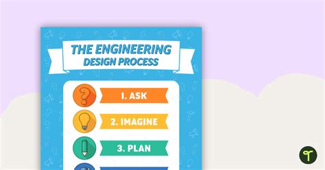 Poster Design Process Poster Prozess Design Für Kcs® Pro Accessio