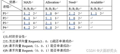 假定系统四个进程，p1、p2、p3、p4三种资源r1、r2、r3数量分别为9、3、6在t0时刻资源分配为下表： 某系统有r1、r2和r3三种