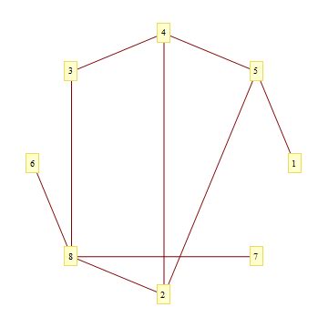 Graphs And Networks Ordering Vertices In GraphPlot Mathematica Stack Exchange