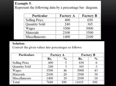 Diagrammatic And Graphical Representation Of Data Pdf