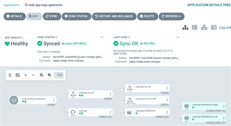 Deploy To Kubernetes Using Github Actions Cicd Docker Dockerhub And