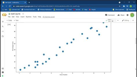 Vratant Saxena On Linkedin Task1 Gripmay21 Python Datascience Machinelearning
