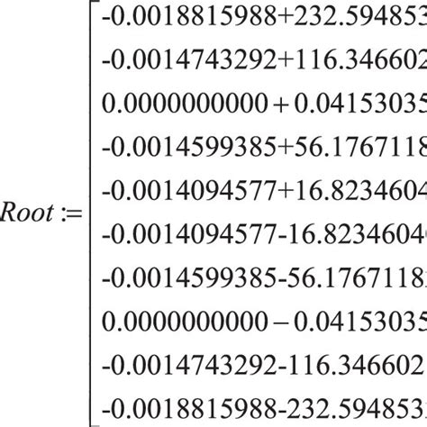 Flow Diagram Of Critical Flutter Wind Speed Calculation Download Scientific Diagram
