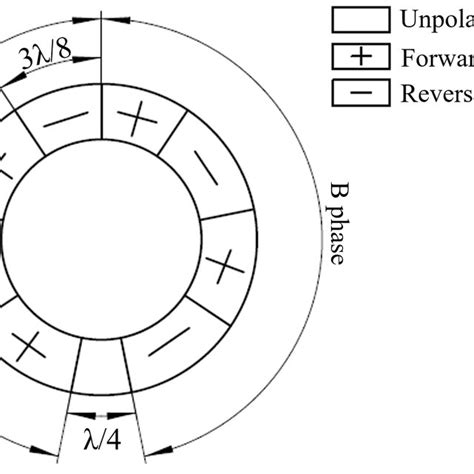 Structural Dimension Parameters Of The Stator Download Scientific
